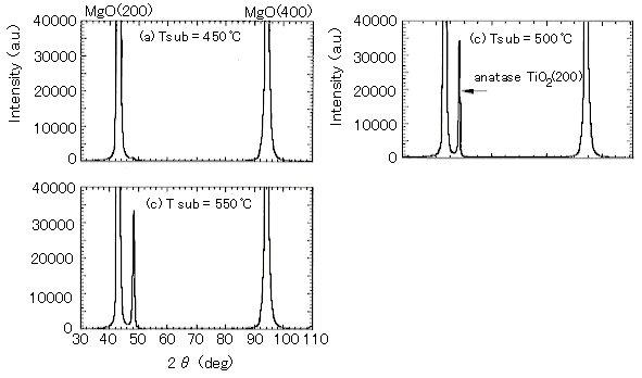 ルチル型TiO2の原子層成長