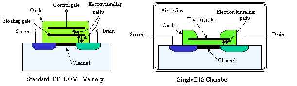 DIS（Direct Ion Storage）線量計